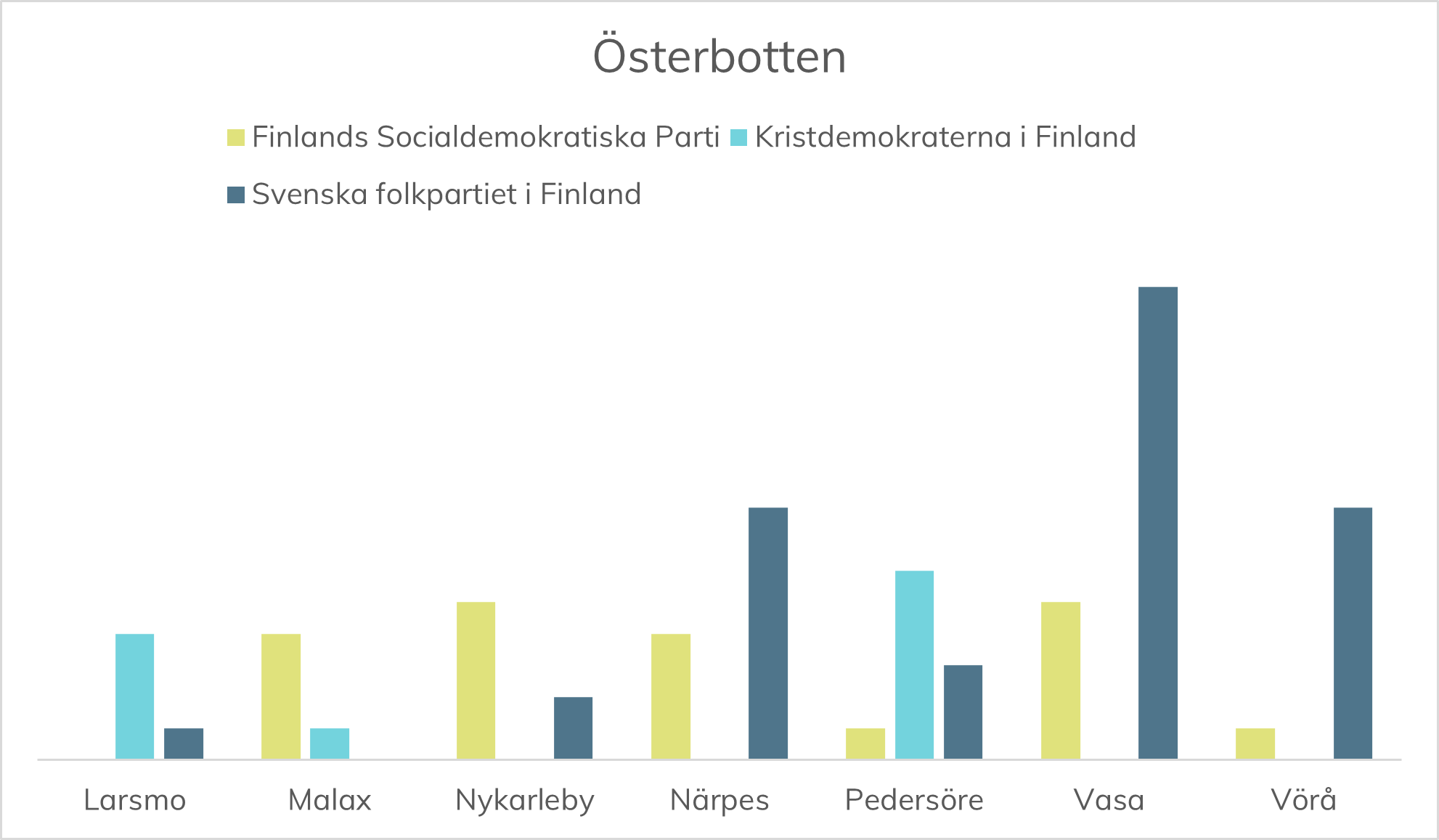 Var finns det flest kandidater som vill jobba för en kommun för alla? I ...